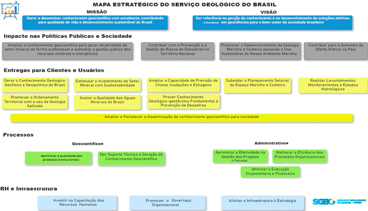 Missão, Visão, Valores e Princípios - SGB